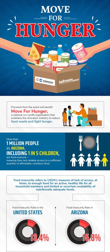 Move For Hunger | Beltmann Corporate